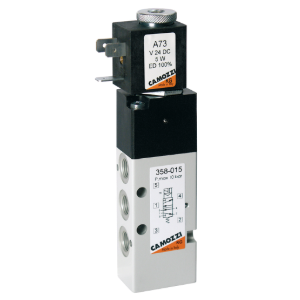 G 1/8", 5/2 Manual Override Single AND Double Solenoid Valve 358 - Teignflex Ltd